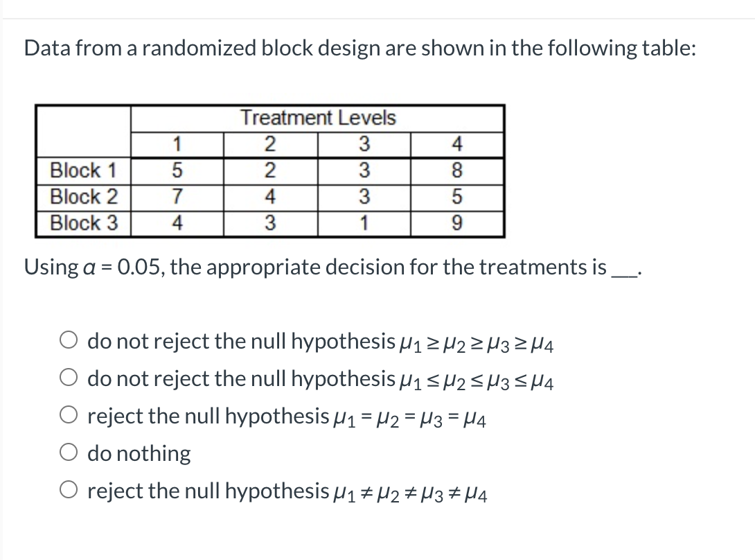 Solved Data from a randomized block design are shown in the | Chegg.com