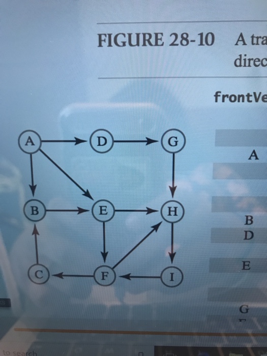 Solved Given the photo, what does a breadth first traversal | Chegg.com