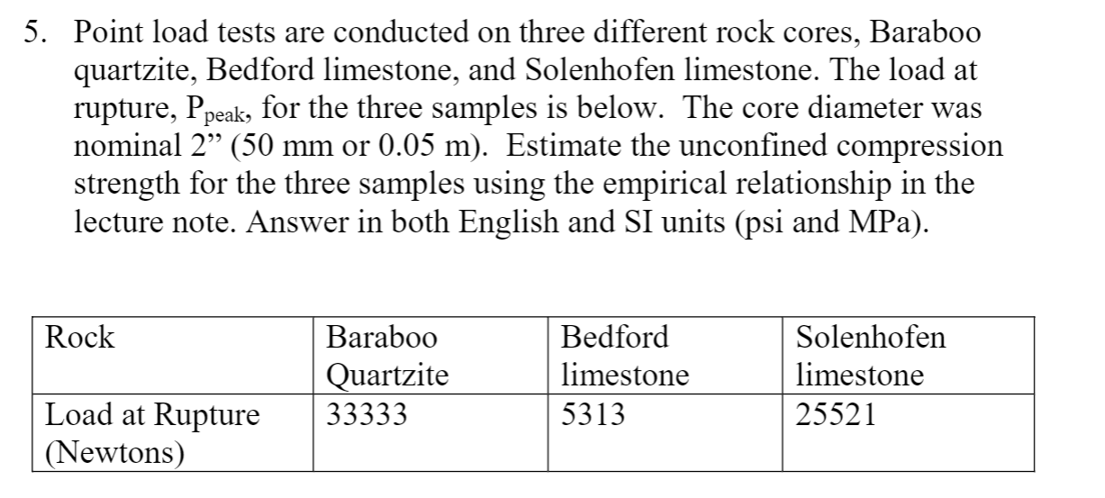 Solved 5. Point load tests are conducted on three different | Chegg.com
