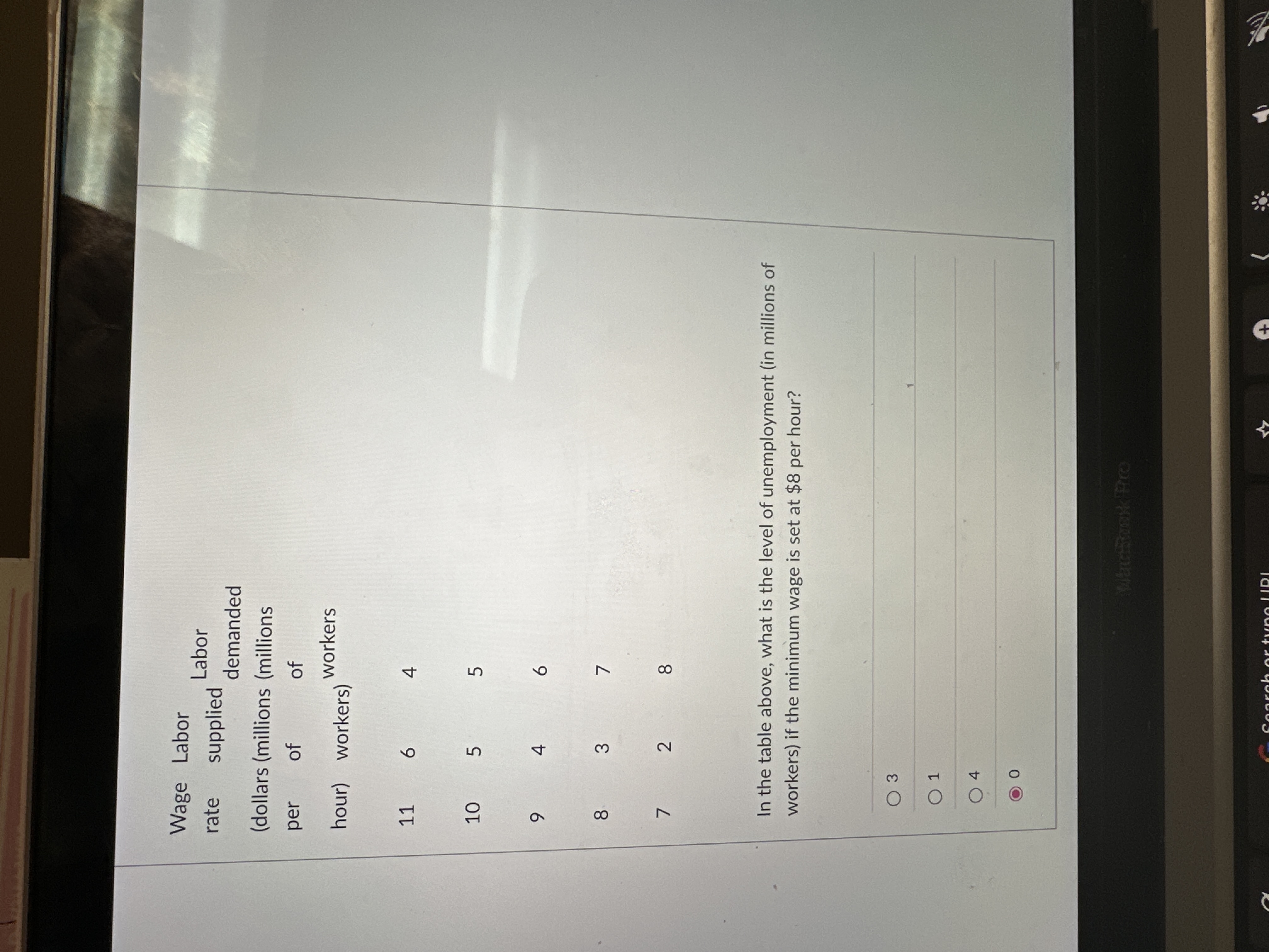 Solved In the table above, what is the level of unemployment | Chegg.com