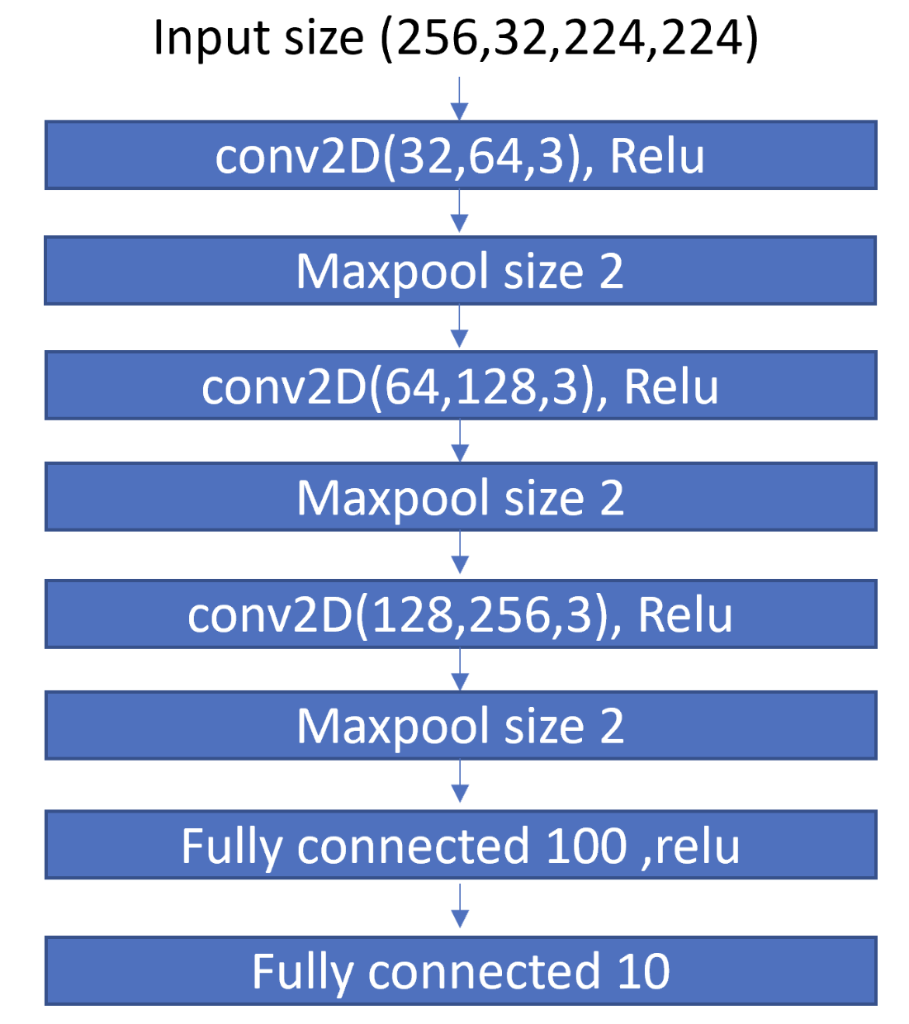 Solved Use Python Upload An Ipynb File Containg Only The 