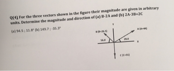 Solved For the three vectors shown in the figure their | Chegg.com