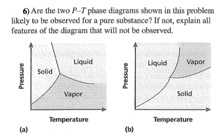 Solved 6) Are the two P-T phase diagrams shown in this | Chegg.com