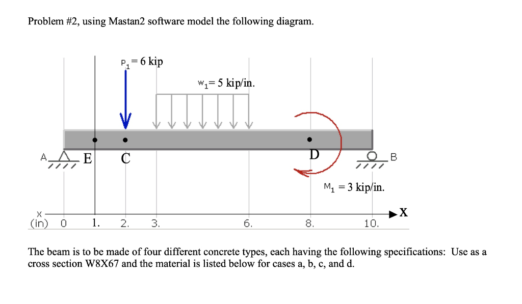 Problem #2, using Mastan2 software model the | Chegg.com