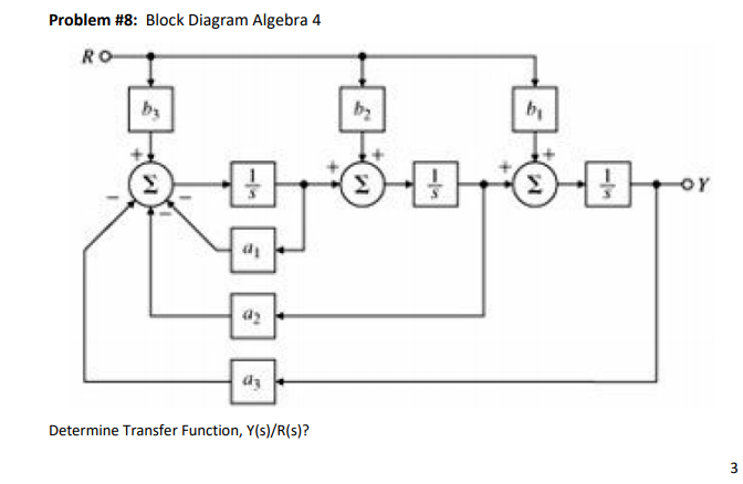 Solved Problem #8: Block Diagram Algebra 4 R o by b2 bi rd | Chegg.com