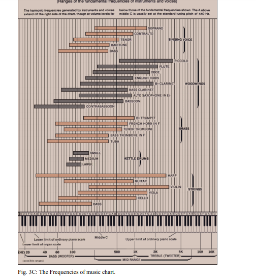 Solved [1] (25 points) Given the system described in Figure | Chegg.com