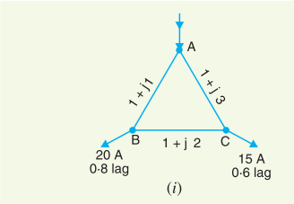 Solved A single phase ring distributor ABC is fed at A. The | Chegg.com