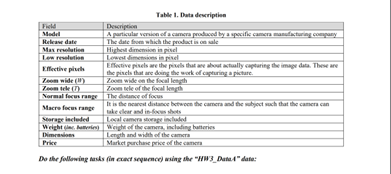 Solved A-4. [5 marks]: Plot a line chart to depict the | Chegg.com