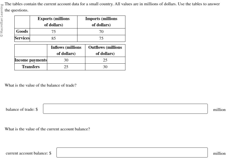 Solved The tables contain the current account data for a | Chegg.com