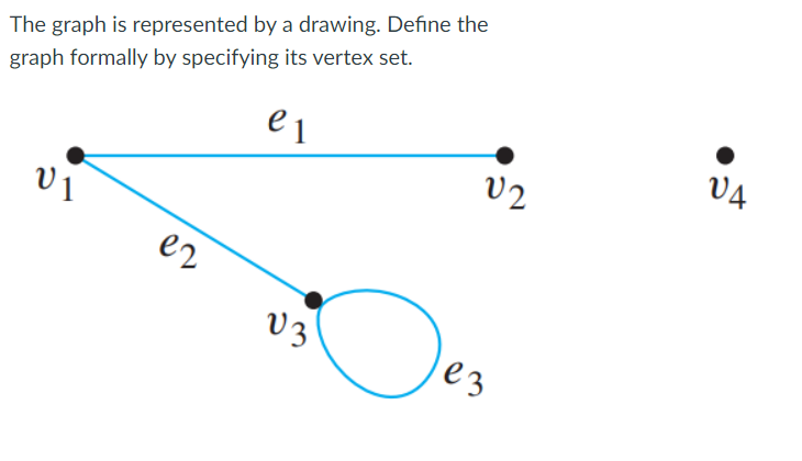 Solved The graph is represented by a drawing. Define the | Chegg.com