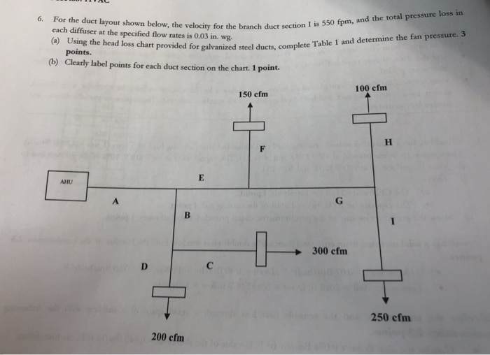 cfm flow chart - Keski