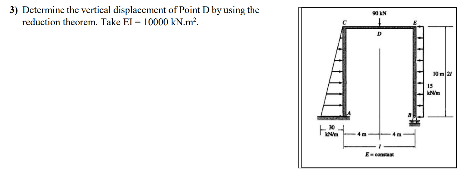 Solved Determine the vertical displacement of Point D ﻿by | Chegg.com