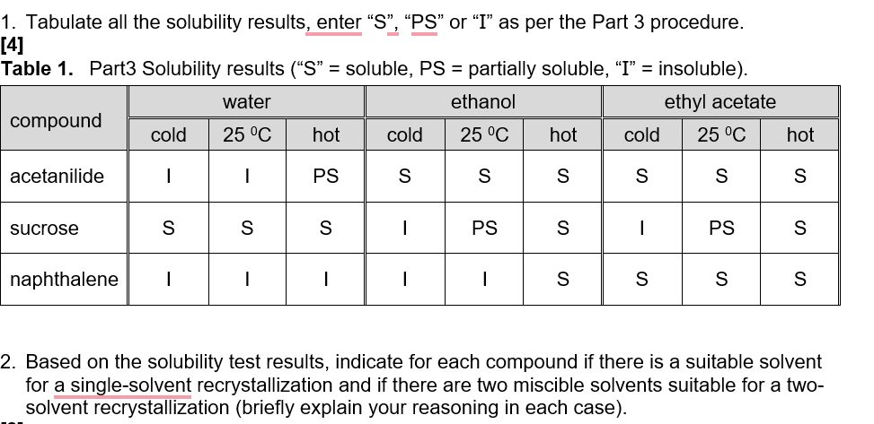 Solved Tabulate all the solubility results, enter "S", "PS" | Chegg.com
