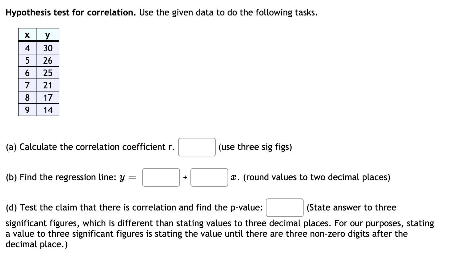 Solved Hypothesis test for correlation. Use the given data | Chegg.com