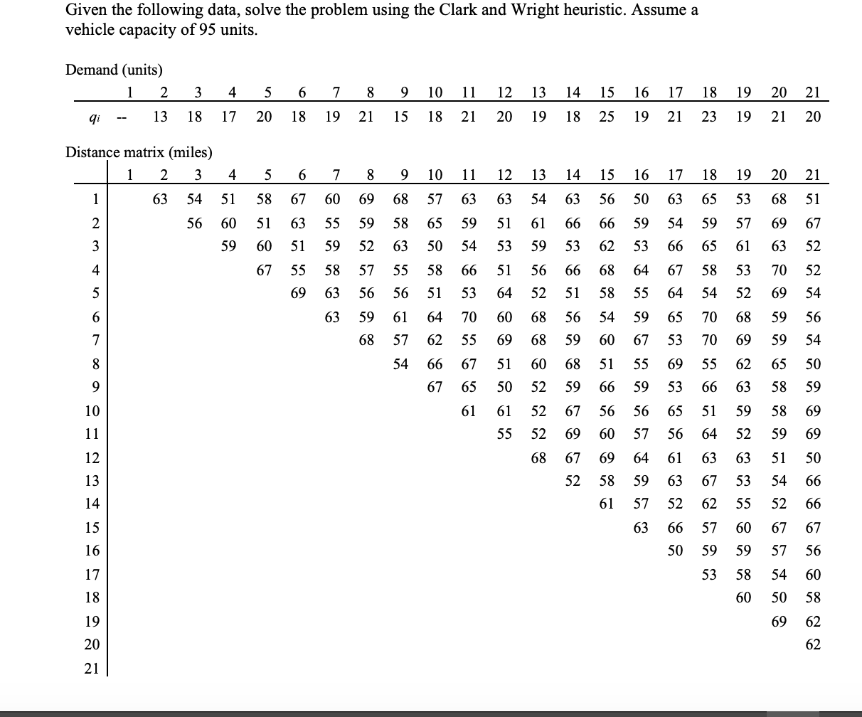 Given the following data, solve the problem using the | Chegg.com