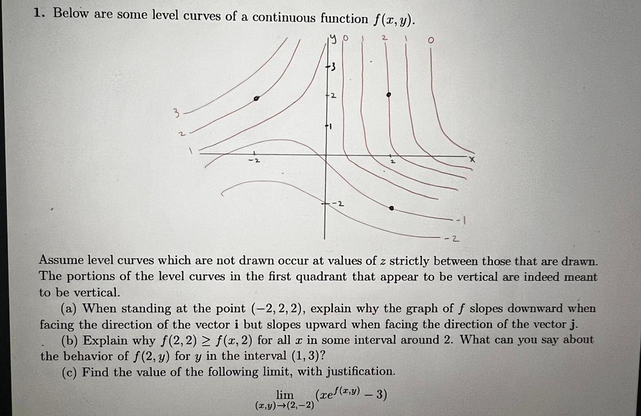 Solved 1. Below are some level curves of a continuous | Chegg.com