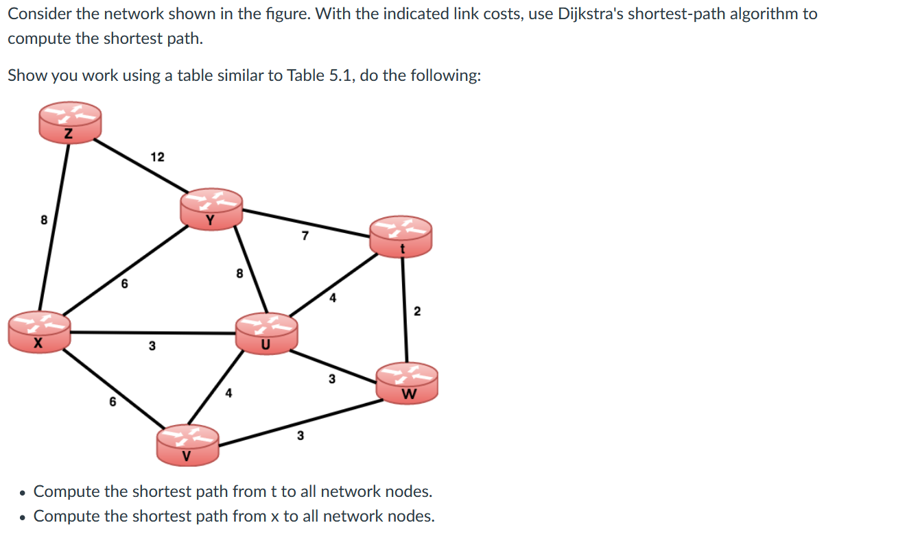 Solved: Consider the network shown in the figure. With th