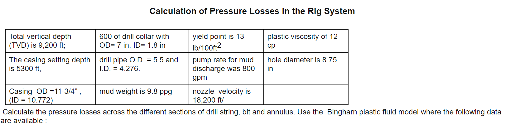 Solved Calculation of Pressure Losses in the Rig System | Chegg.com