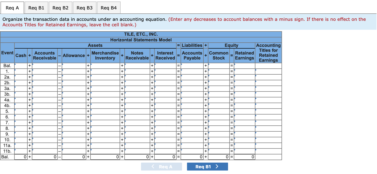 Solved Comprehensive accounting cycle problem (uses percent | Chegg.com