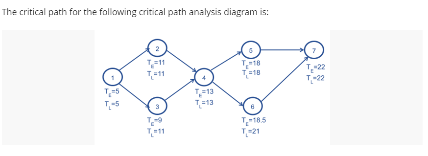 Solved The critical path for the following critical path | Chegg.com