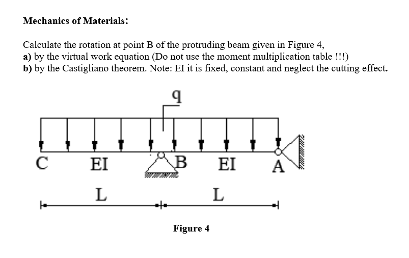 Solved Mechanics of Materials: Calculate the rotation at | Chegg.com