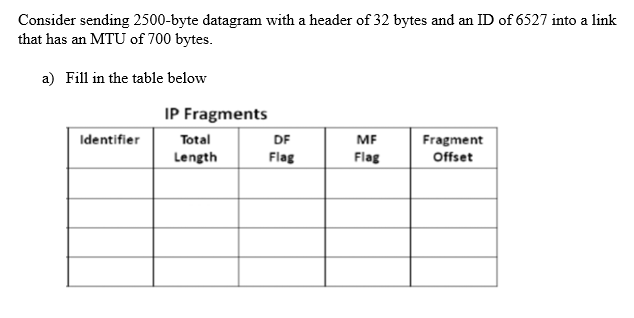 Solved Consider sending 2500-byte datagram with a header of | Chegg.com