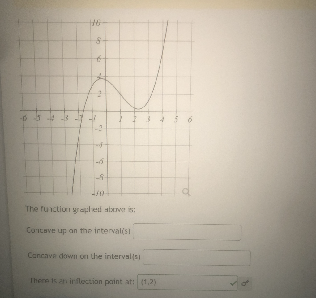 Solved 101 8 6 2. 3 6 -6 -5 -4 -3 -2 -1 -2 -6 -8 -10 The | Chegg.com