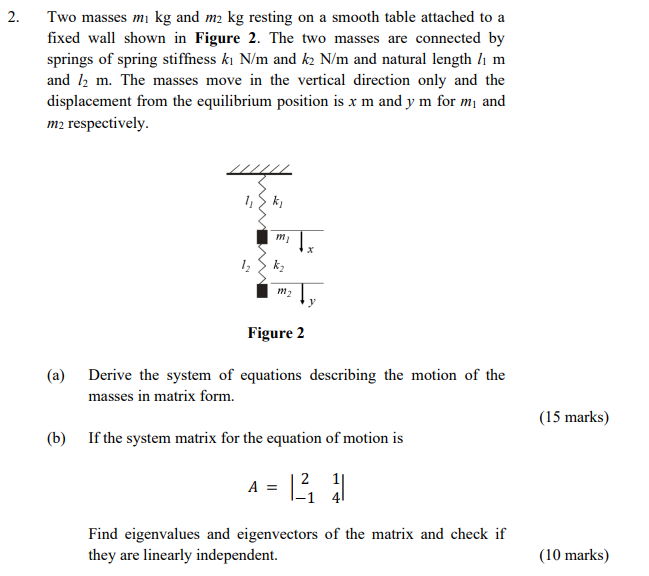 Solved 2. Two masses mı kg and m2 kg resting on a smooth | Chegg.com
