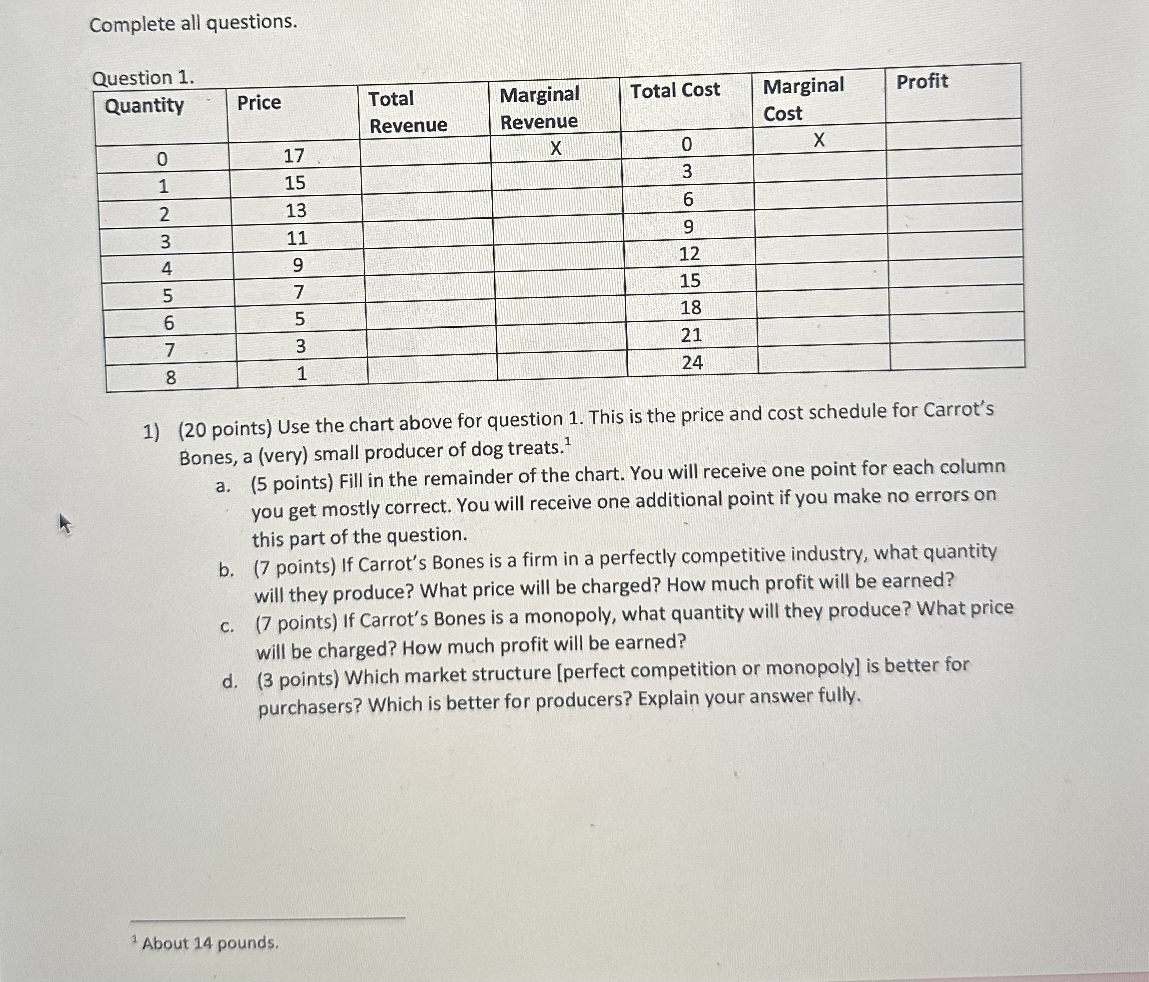 Solved Complete all questions. 1) (20 points) Use the chart | Chegg.com