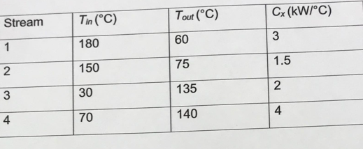 Solved Currently the process requires two streams to be | Chegg.com