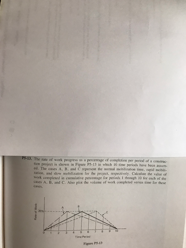 Solved P5-13. The rate of work progress as a percentage of | Chegg.com