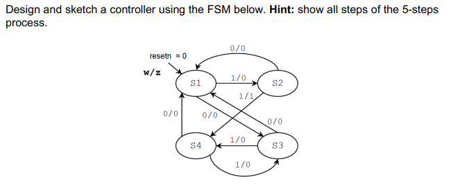 Solved Design and sketch a controller using the FSM below. | Chegg.com