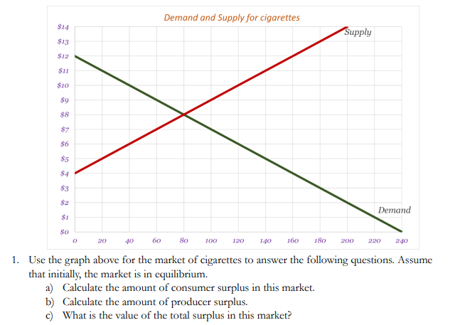Solved Use the graph above for the market of cigarettes to | Chegg.com