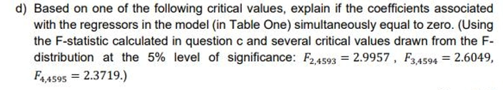 Solved Table One shows EViews output from Ordinary Least | Chegg.com