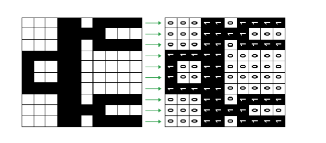 Solved Expectation Maximization 25pts Consider A Data Set 