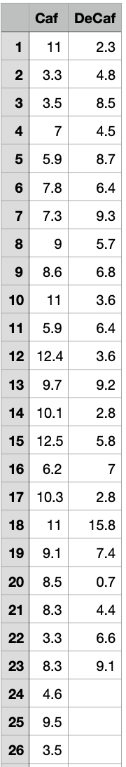 Solved software. "Use α=0.09 for all following tests. "Use | Chegg.com