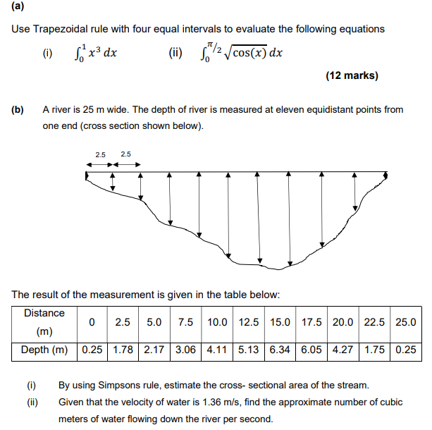 Solved (a) Use Trapezoidal rule with four equal intervals to | Chegg.com