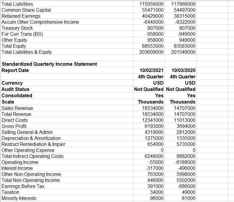 Solved Using the Project Two Financial Formulas Spreadsheet | Chegg.com