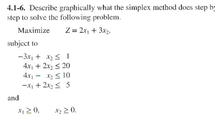 Solved 4.1-6. Describe graphically what the simplex method | Chegg.com