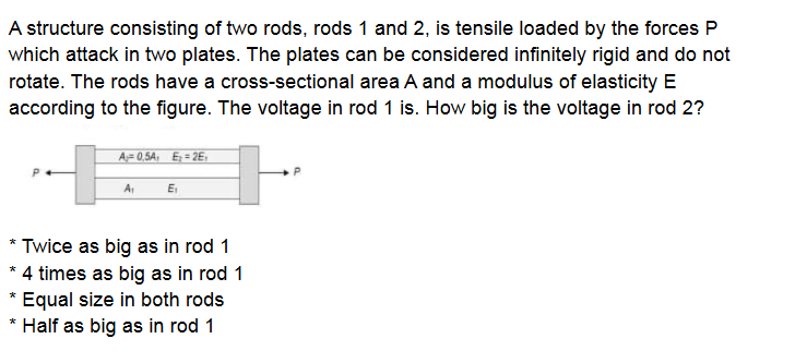 Solved A structure consisting of two rods, rods 1 and 2, is | Chegg.com