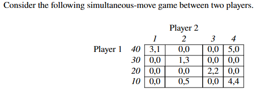 Solved Consider the following simultaneous-move game between | Chegg.com
