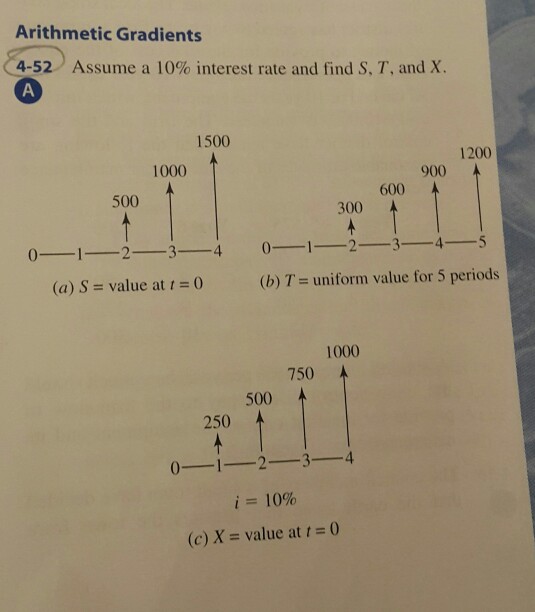 Solved Arithmetic Gradients 4-52/ Assume a 10% interest rate | Chegg.com