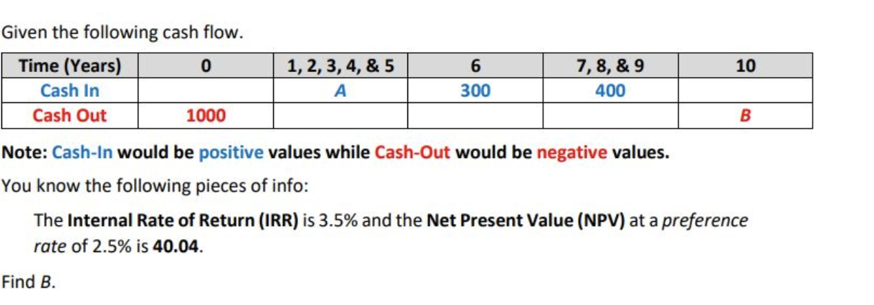 Solved 6 А 400 B В Given the following cash flow. Time | Chegg.com