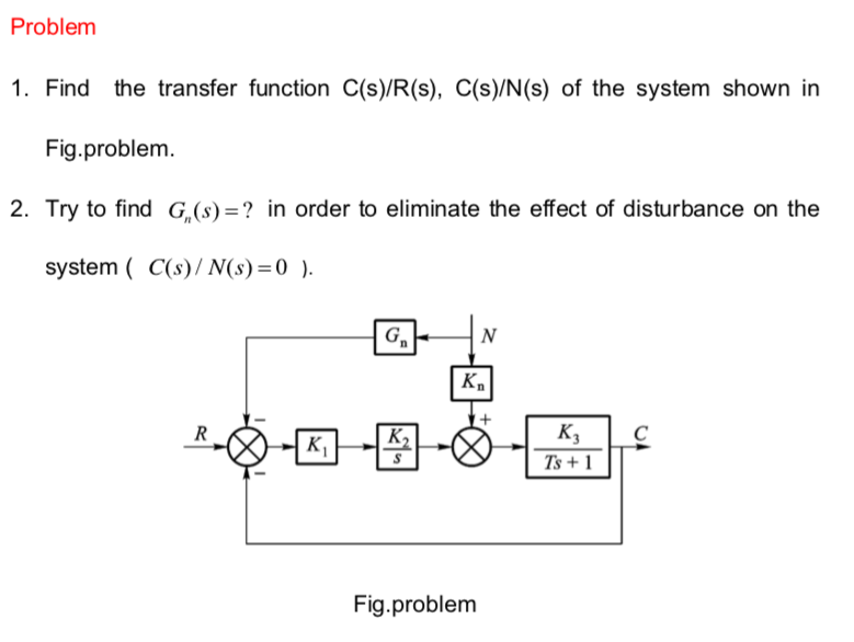 Solved Problem 1. Find the transfer function C(s)/R(s), | Chegg.com