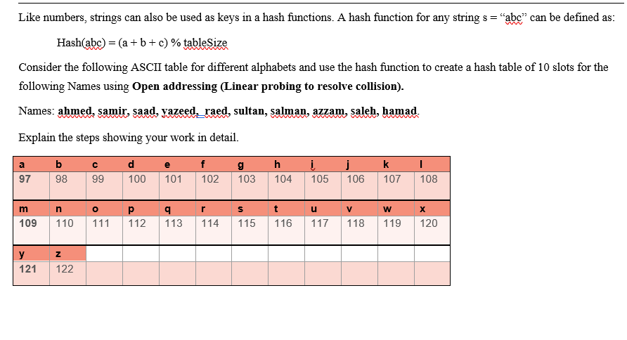 Solved Like numbers, strings can also be used as keys in a | Chegg.com