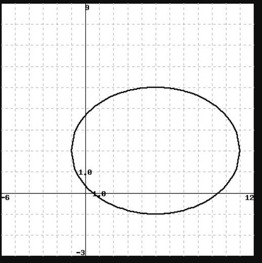 Solved Write equations for each ellipse (If you have a | Chegg.com