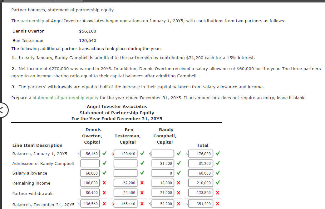 Solved Partner bonuses, statement of partnership equity The | Chegg.com