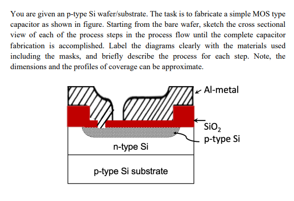 Solved You are given an p-type Si wafer/substrate. The task | Chegg.com