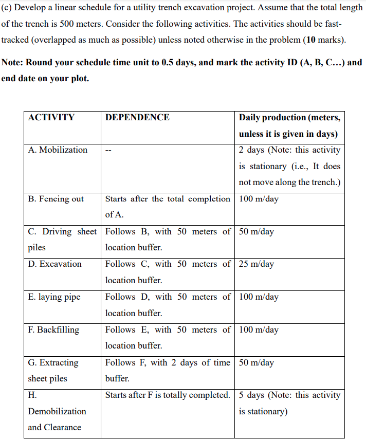 Solved (c) Develop a linear schedule for a utility trench | Chegg.com