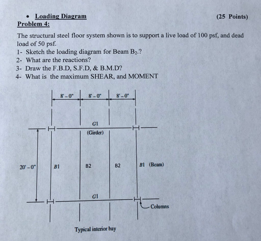 Solved Loading Diagram Problem 4: (25 Points) The structural | Chegg.com